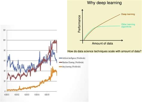 Introduction To Machine Learning And Deep Learning Ppt