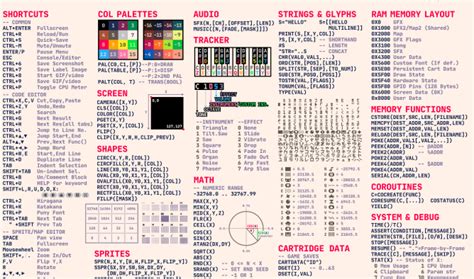 Pico 8 Cheat Sheet Modern 4k Edition V1 5