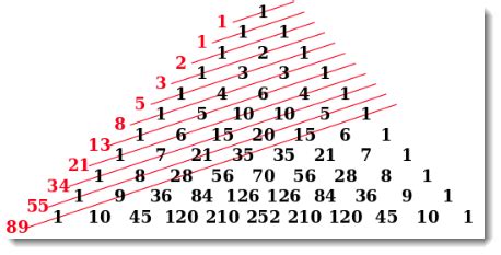 Java Fibonacci Examples Mkyong Com