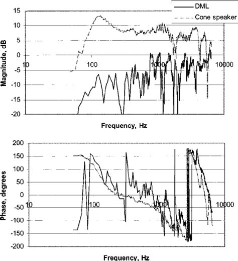 Experimental Setup For Reflection Coefficient Control Download