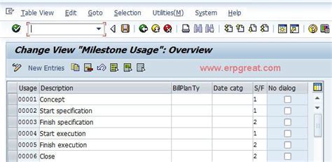 Define Milestone Usage In Sap Ps