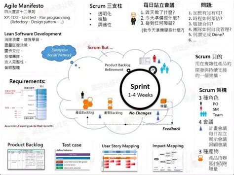 龙门阵之 devops 门外汉须知 devops 火龙果软件