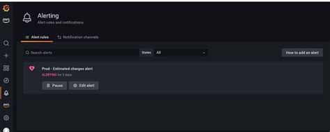 amazon managed grafana template and alerting issue cloudwatch