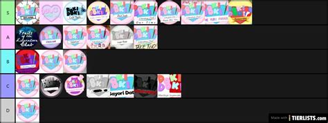 October Ddlc Mod Tier List Tier List Tierlists Com