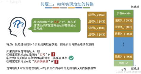 操作系统 内存 基本分页存储的概念操作系统分页存储 Csdn博客