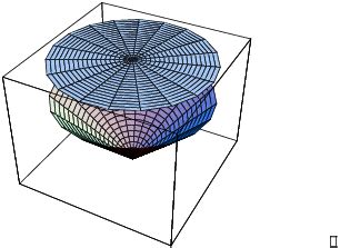 The Divergence Theorem