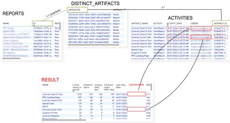 Dax Help Get The Value For The Latest Date For Item Rpowerbi