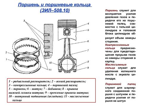 Как правильно ставить кольца на поршень: Как правильно поставить кольца ...