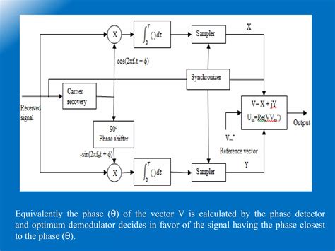 Ec 8395 Communication Engineering Unit 3 M Ary Signaling Pdf Digital Audio Computer