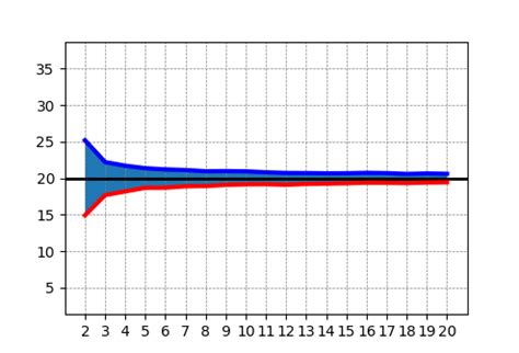 Python Python Error When Using Matplotlib Pyplot Fill Between Stack Overflow