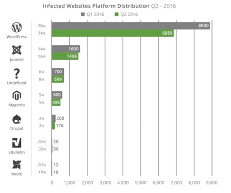 开源web漏洞扫描工具集合web安全扫描工具 Csdn博客