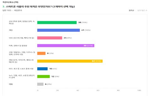 초등학생 스마트폰 최애 기능은 채팅