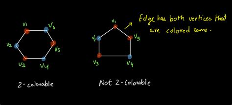 How To Check If A Graph Is Bipartite In C HackerNoon