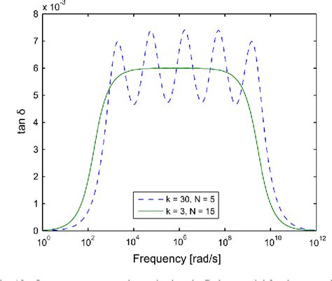 Figure 1 From Extraction Of Dielectric Constant And Loss Tangent Using New Rapid Plane Solver