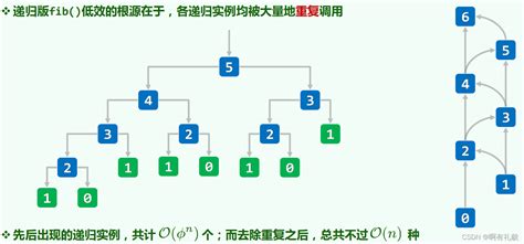 【整理】算法说明书算法说明文档 Csdn博客