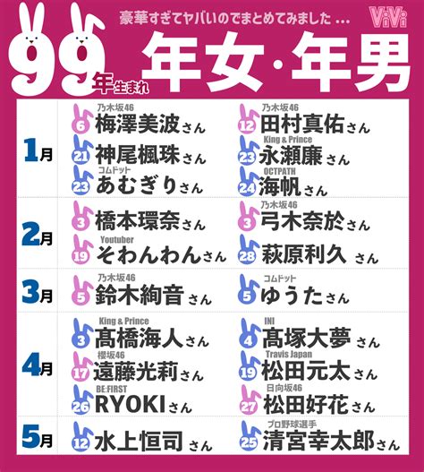 たか ̗̀ 🍕 ̖́ 9 On Twitter Rt Vivi Magazine 【2023年の年女•年男まとめ】99年生まれが