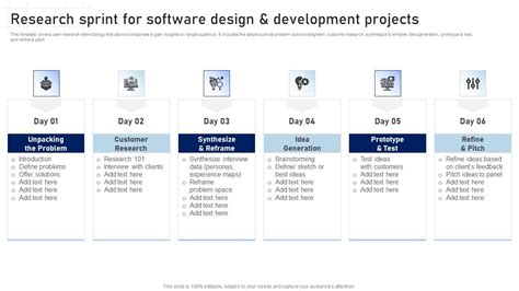 software development playbook research sprint for software design and