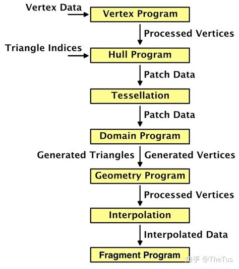 Unity 曲面细分着色器详解 知乎