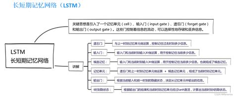 Gru、lstm、注意力机制（第八次组会）注意力机制加在gru的什么位置 Csdn博客