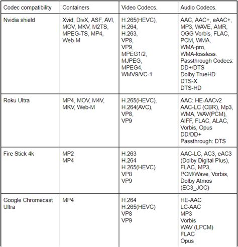 Popular Plex Client Codec Compatibility List CrackedConsole