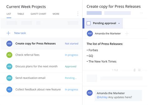 Best Free Project Management Applications