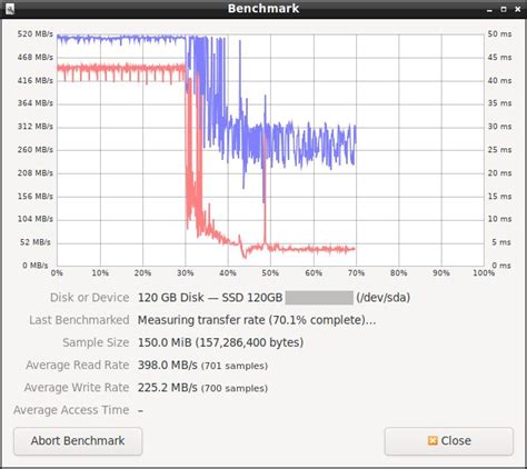 Performance Cheap Ssd Slow Speed Issue Super User