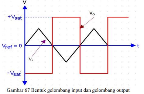 Aqmal Fajar Putra Detector Inverting Dengan Vref