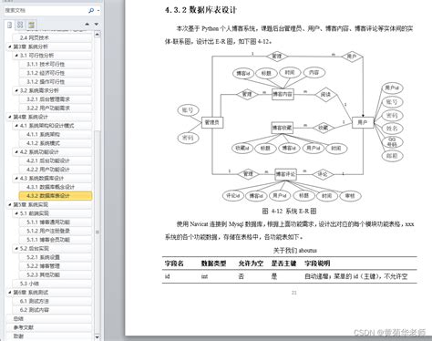 基于pythondjango框架个人博客系统设计与实现源码lw安装调试基础课核心代码和答辩讲解pptdjango课设能算个人