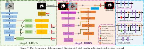 Figure 2 From Disentangled High Quality Salient Object Detection
