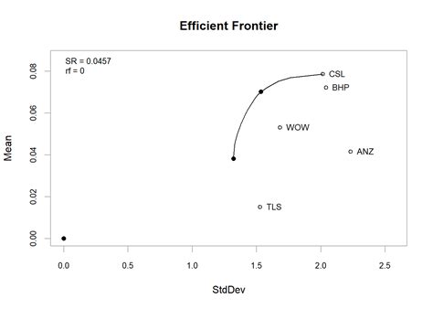 Topic 12 Portfolio Modelling Using R R For Data Analytics