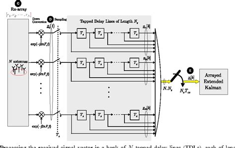 Figure 1 From Ieee Transactions On Signal Processing 1 Multi Source