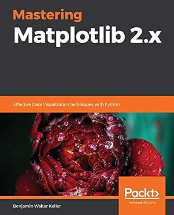 Mastering Matplotlib X Effective Data Visualization Techniques With