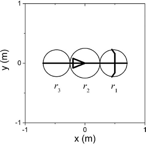 Simplified Structure Of A Bicycle Cyclist Unit Three Circle Shape