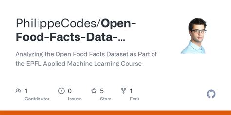 GitHub PhilippeCodes Open Food Facts Data Analysis Analyzing The Open Food Facts Dataset As