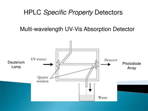 PPT Detectors Of HPLC PowerPoint Presentation Free Download ID