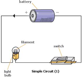 Which Way Does Electric Current Flow Rd Rock Science Foundation