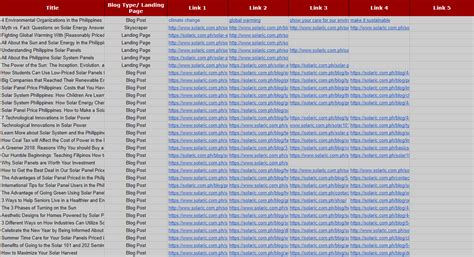 How To Make A Traffic Boosting Content Structure