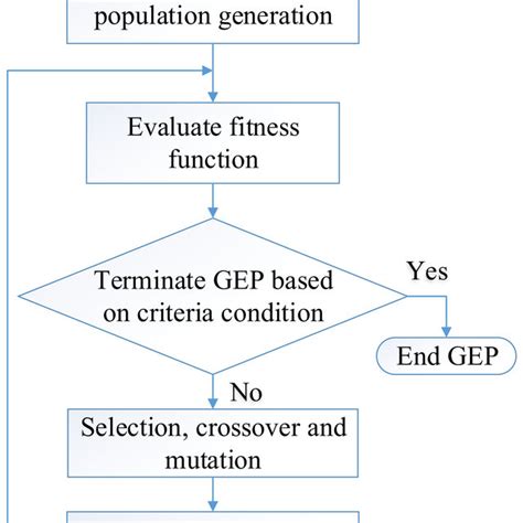Flow Chart Of The Proposed Dga Interpretation Approach Download Scientific Diagram
