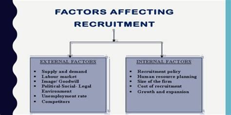 Factors Affecting Recruitment Assignment Point