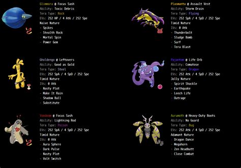 [cap Gen 9] So I Made This Team Cause Cap Seemed Like An Interesting