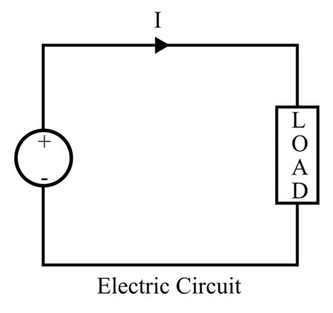 Difference Between Magnetic Circuit And Electric Circuit