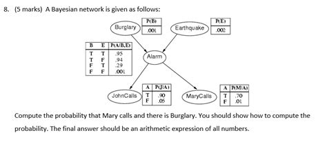Solved 5 Marks A Bayesian Network Is Given As Follows 8