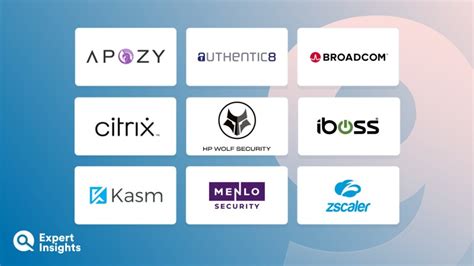 Kasm Technologies On Linkedin The Top 9 Browser Isolation Solutions