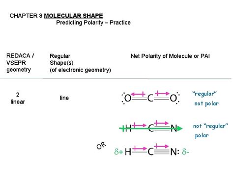 chapter 8 molecular shape predicting polarity practice redaca