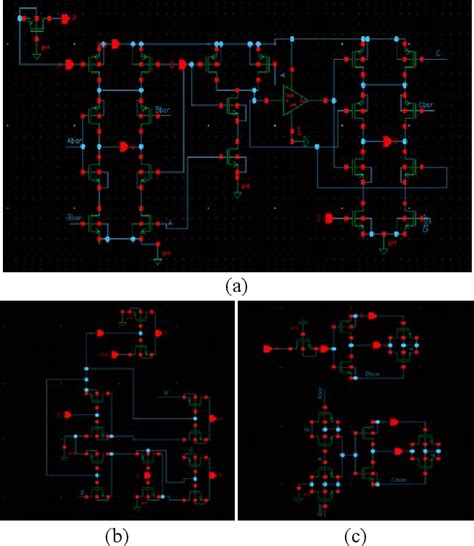 Figure 1 From Parity Preserving Reversible Design Using Finfets