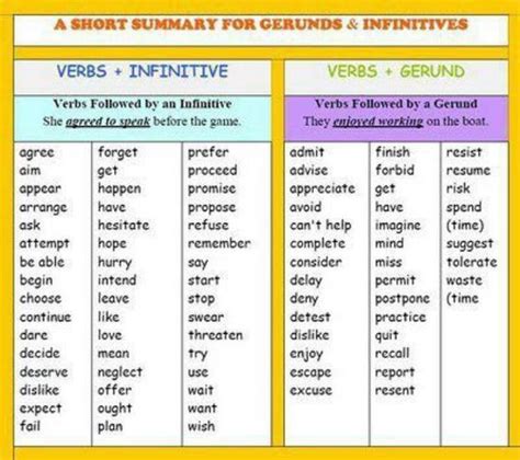 81 Best Gerund And Infinitive Images On Pinterest English Grammar