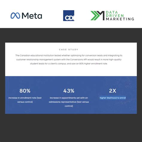 Ddm Data Driven Marketing On Linkedin Datadrivenmarketing Successstory