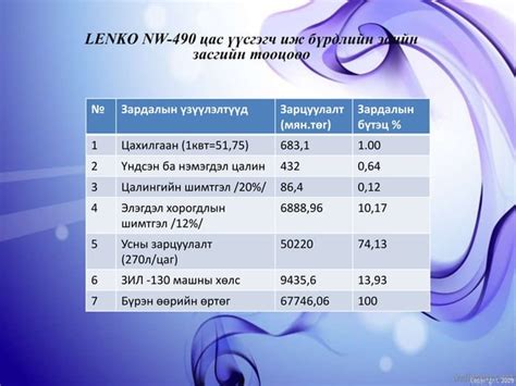 тоосжилт