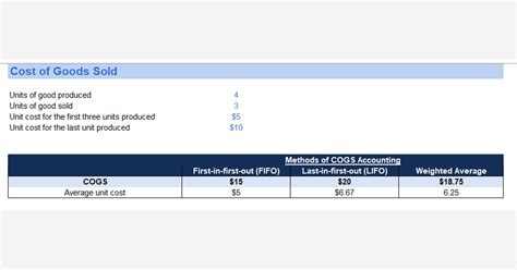 Cost Of Goods Sold Template