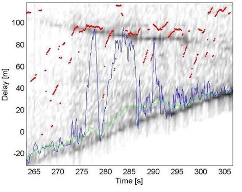 Direct Comparison Of Particle Receiver And Nc Dll Example Echo With